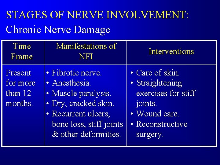 Module 3 b NERVE FUNCTION IMPAIRMENT Nerve Function