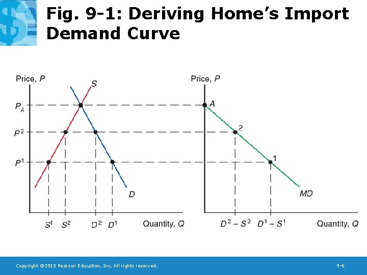 Chapter 9 The Instruments of Trade Policy Preview