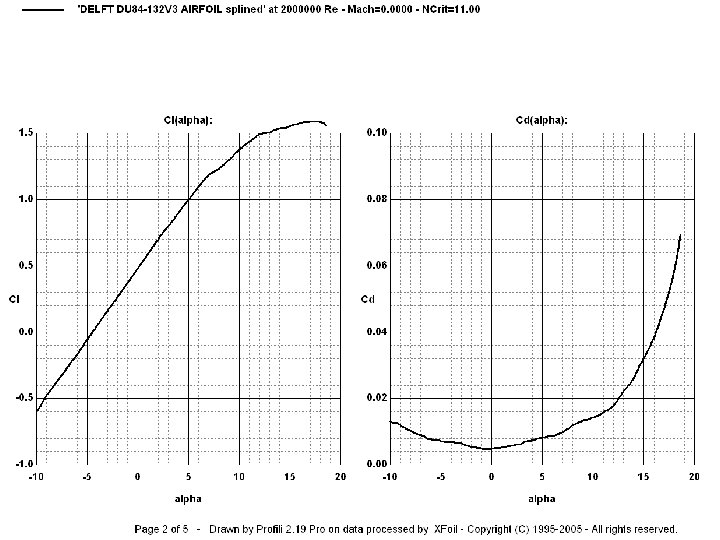 Project Gini chicken hawk in Navajo language Details
