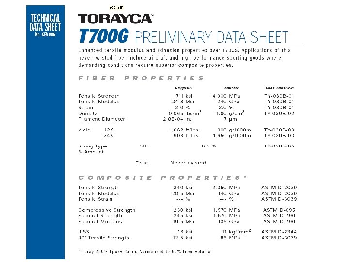 Project Gini chicken hawk in Navajo language Details