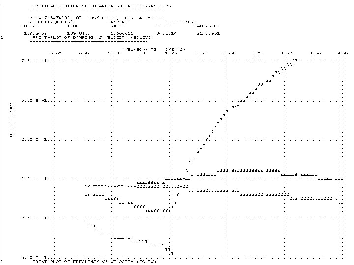 Project Gini chicken hawk in Navajo language Details