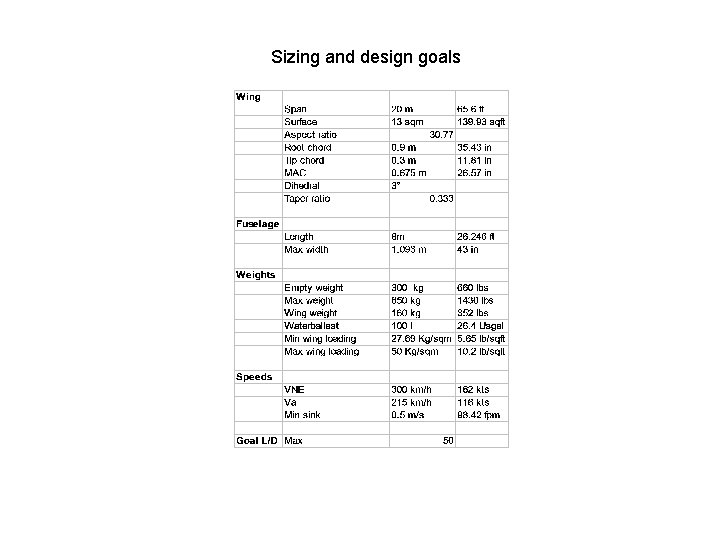 Project Gini chicken hawk in Navajo language Details