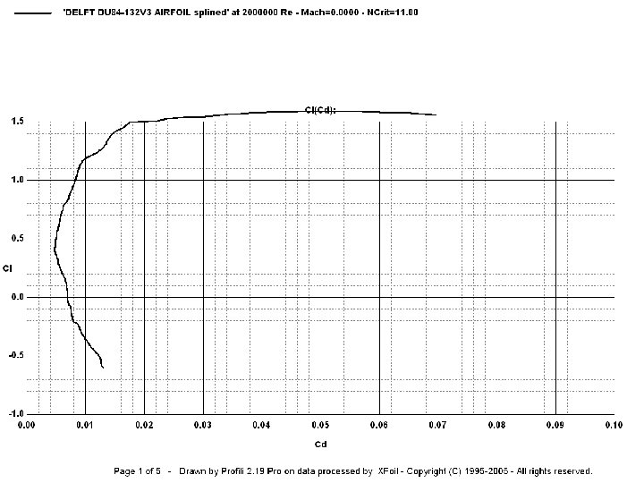 Project Gini chicken hawk in Navajo language Details