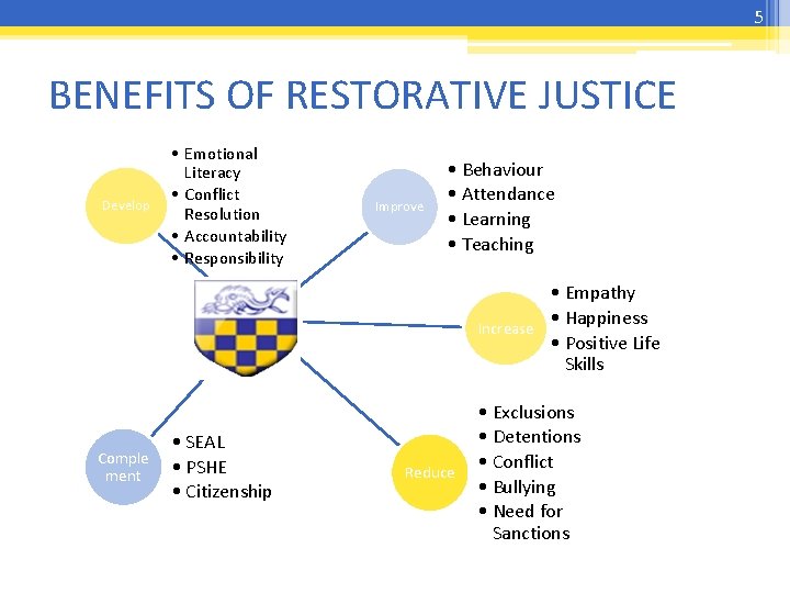 Restorative Justice at Longhill High School Mr C