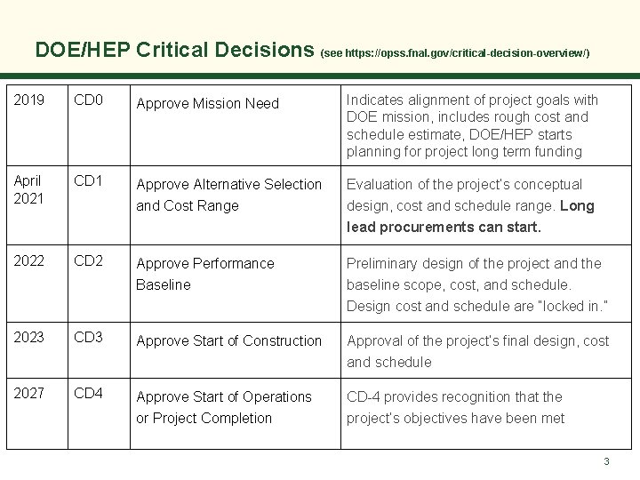 Critical Path Decisions Design Reviews and DocDB Brenna