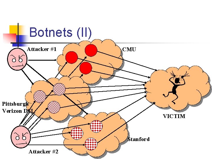 Detection of Interactive Stepping Stones Shobha Venkataraman shobhacs
