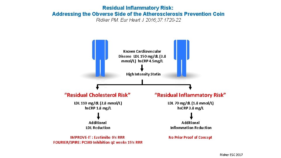 AntiInflammatory Therapy with Canakinumab for Atherosclerotic Disease Paul