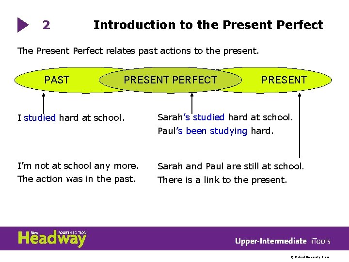 2 Introduction to the Present Perfect The Present