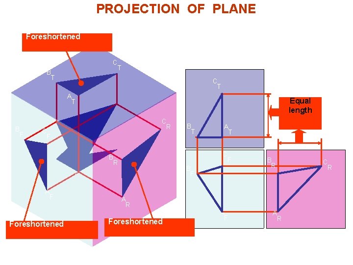 PROJECTIONS OF LINES PLANES AND AUXILIARY PROJECTIONS PROJECTIONS