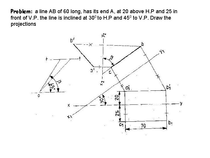 PROJECTIONS OF LINES PLANES AND AUXILIARY PROJECTIONS PROJECTIONS