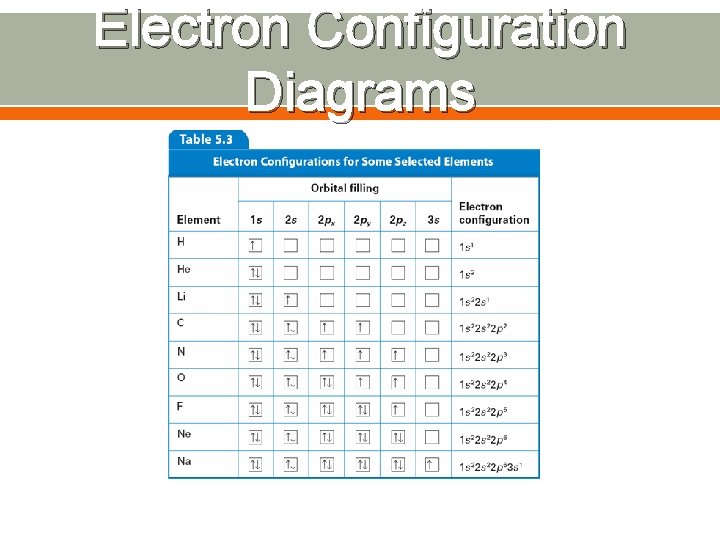 Electrons in Atoms Chapter 5 Atomic Timeline Models