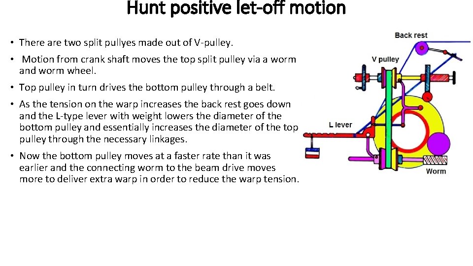 Beat up Motion Bumping Letoff Motion The objective