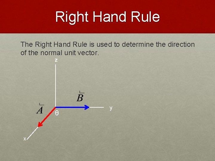 Vector Refresher Part 4 Vector Cross Product Definition