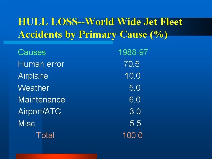 SAFETY AND SECURITY IN AIR TRANSPORTATION BY P