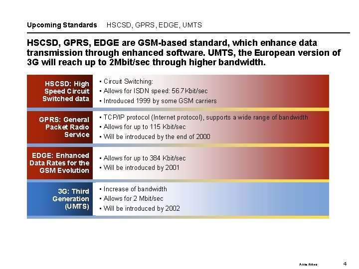 The future of wireless technology and its impact