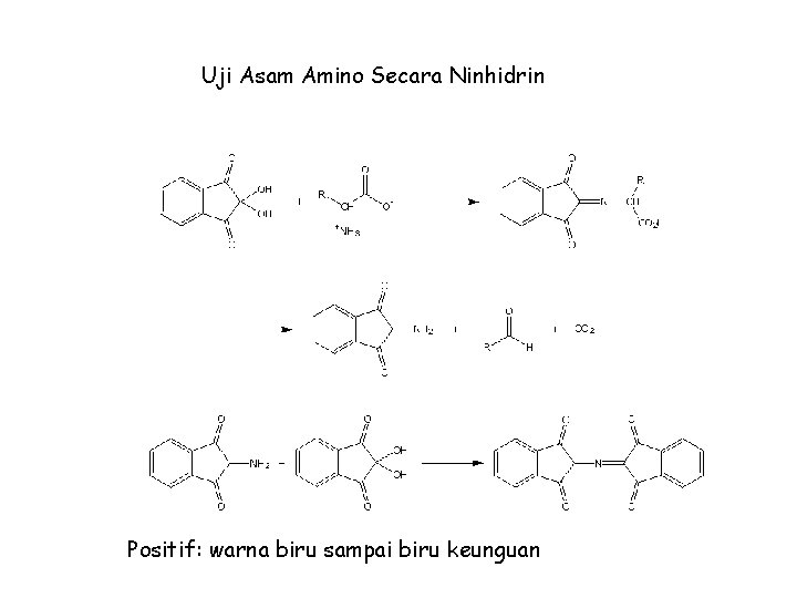 Reaksi Kimia untuk Analisis Kualitatif Oleh Purwadi M