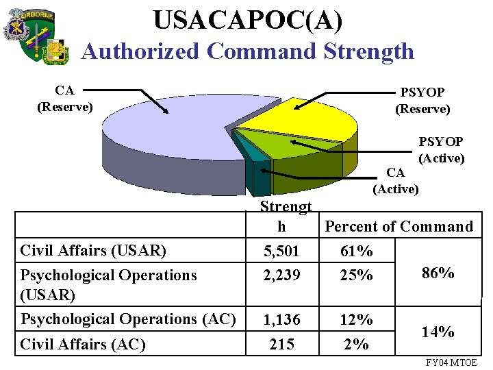 United States Army Cover Slide Operations Civil Affairs