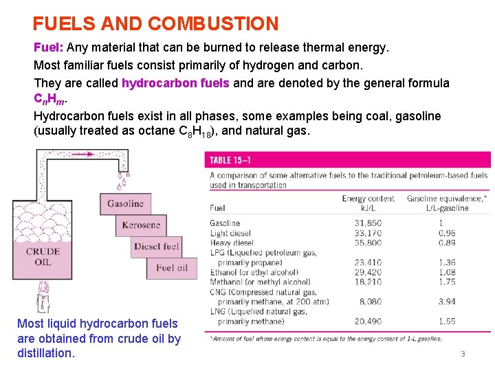 Power Plant Engineering Fuels and Combustion Content 1