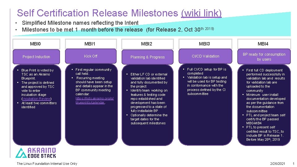 Self Certification Release Milestones wiki link Simplified Milestone