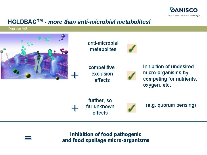 Natural Food Safety in the DAIRY WORLD Danisco