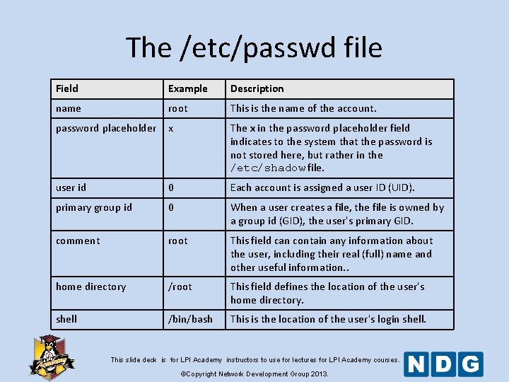 Module 13 System and User Security This slide