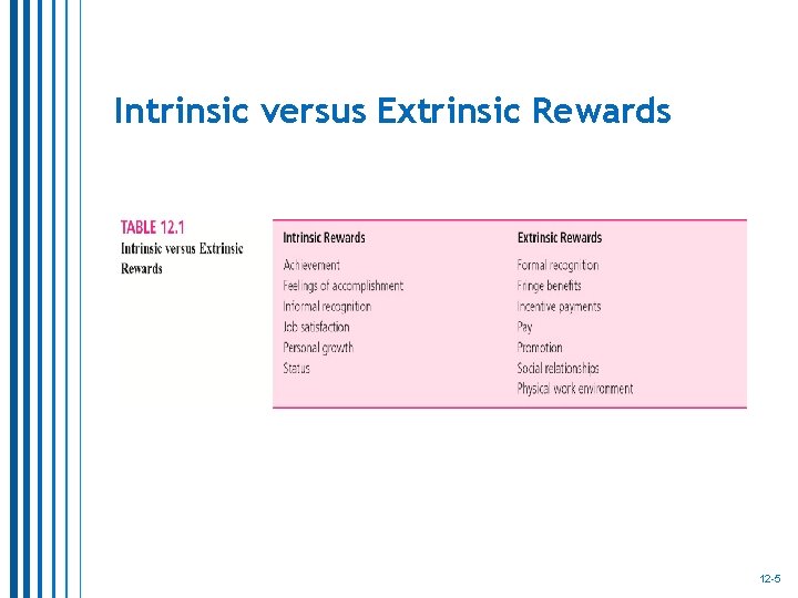 The Organizational Reward System Chapter 12 Mc GrawHillIrwin