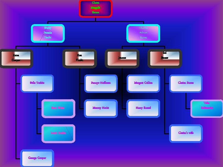 Chava Margalit Bunes Stacey Pamela Hecht Rona Cooper