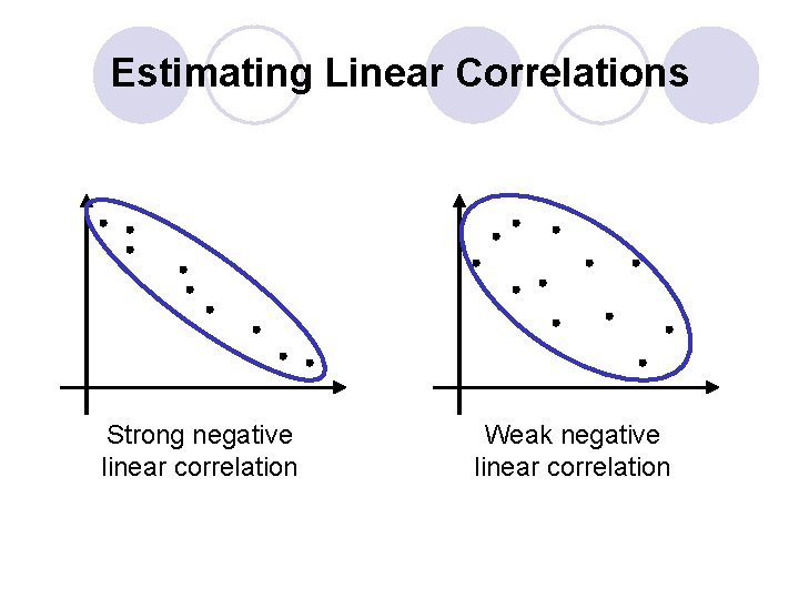 2 1 a Polynomial Functions Linear CorrelationModeling Lots