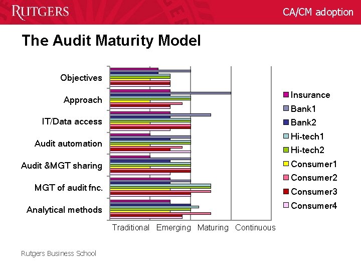 Continuous Auditing Technology Adoption in Leading Internal Audit