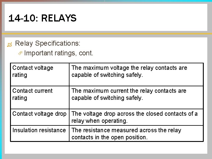 Chapter 14 Electromagnetism 14 1 Ampereturns of Magnetomotive