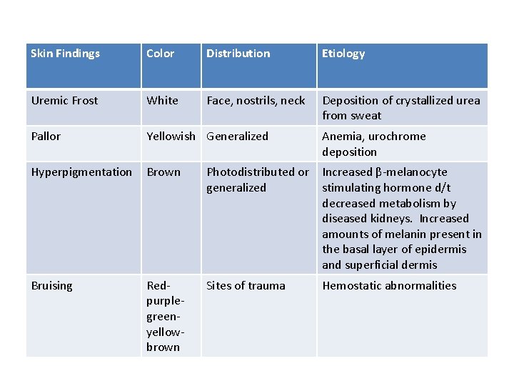 Cutaneous Manifestations of Renal Disease Stephanie Blackburn OMS