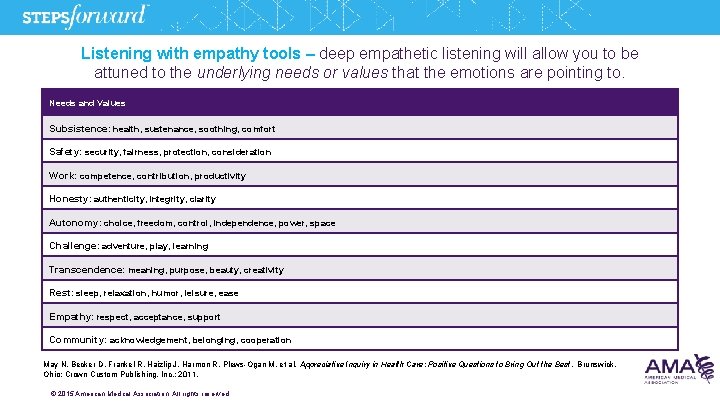 Empathetic Listening Improve the Patient Experience by Honoring