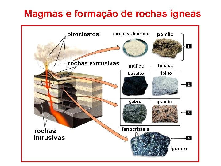 Magmas e formao de rochas gneas Consultar tambm