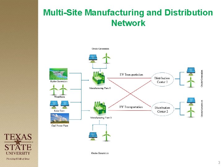 Big Data Analytics for Designing Zero Carbon ProductionDistribution