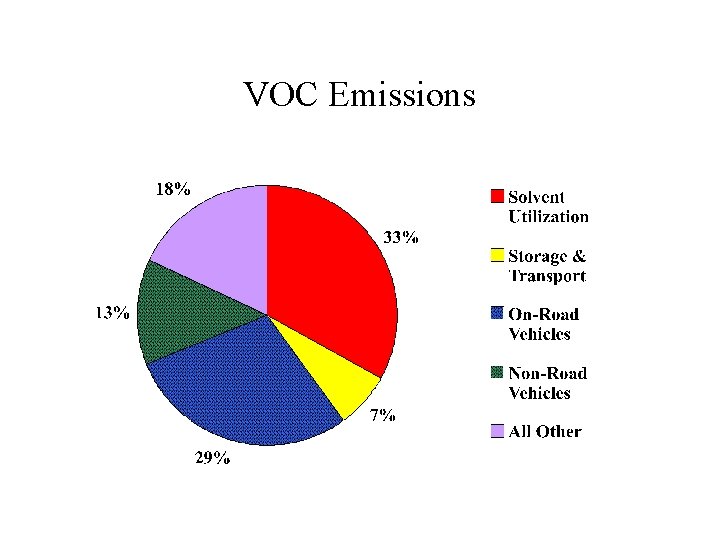 AOSC 200 Lesson 14 Photochemical SMOG SMOG Chemistry