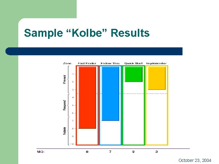 WIP Using the Kolbe Conative Index for Improving