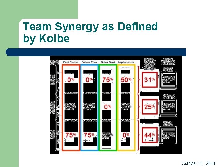 WIP Using the Kolbe Conative Index for Improving