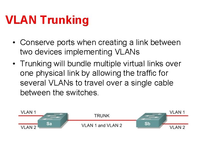 Virtual Links VLANs and Tunneling CS 4251 Computer