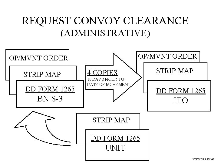 PREPARE A STRIP MAP CONTAINS THE FOLLOWING ELEMENTS