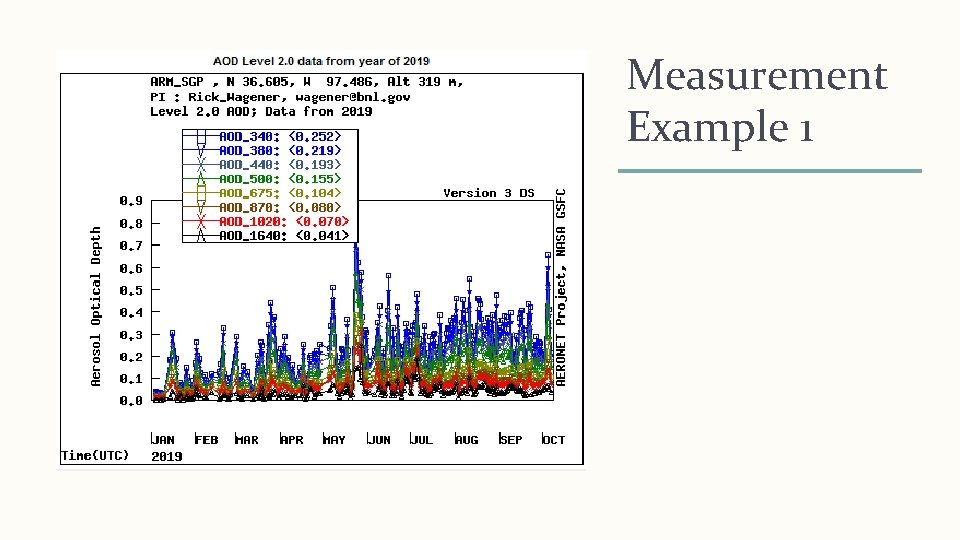 ARM CSPOT Cimel Sunphotometer and the AERONET network