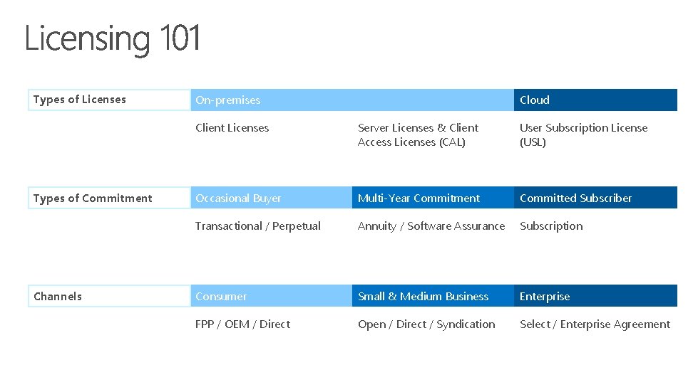Why you should care about licensing This slide