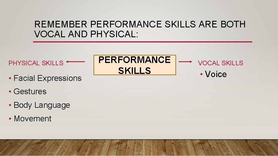 AIMS AND OBJECTIVES HOW TO ANSWER THE 6