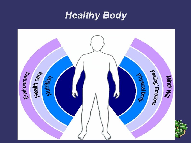 Personality Development Healthy Mind a Healthy Body Good