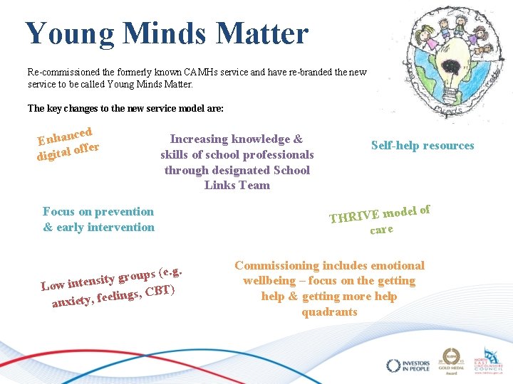 Children and Young Peoples Emotional Wellbeing Mental Health