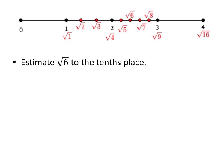 Estimating Square Roots to the Tenths and Hundredths