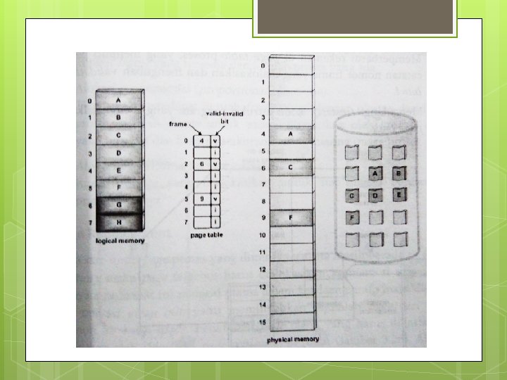 Manajemen Memori Sistem Operasi Teknik Informatika STT Wastukancana