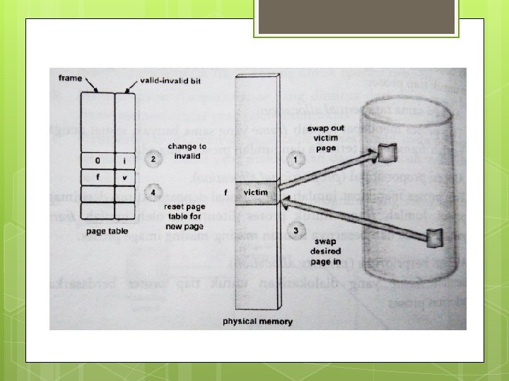 Manajemen Memori Sistem Operasi Teknik Informatika STT Wastukancana