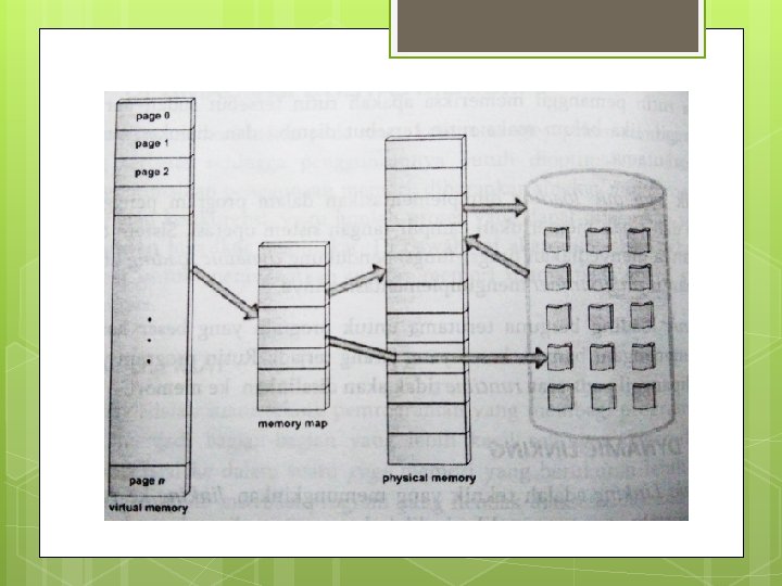 Manajemen Memori Sistem Operasi Teknik Informatika STT Wastukancana