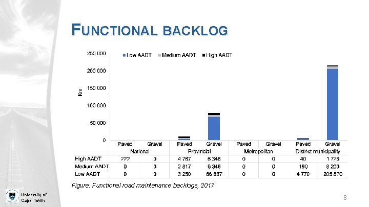 THE ROAD MAINTENANCE BACKLOG IN SOUTH AFRICA Matthew