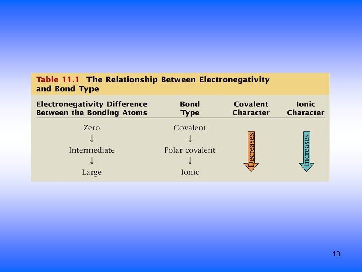 Chemical Bonding Chapter 11 1 Structure Determines Properties